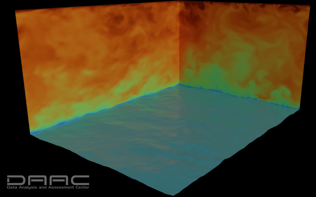Wind-Wave Interaction | Di Yang's Research Group